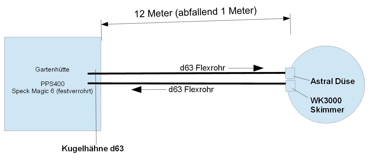 Bau Rundbecken - 500 x 120 cm - Bauberichte Rundbecken - Poolpowershop ...